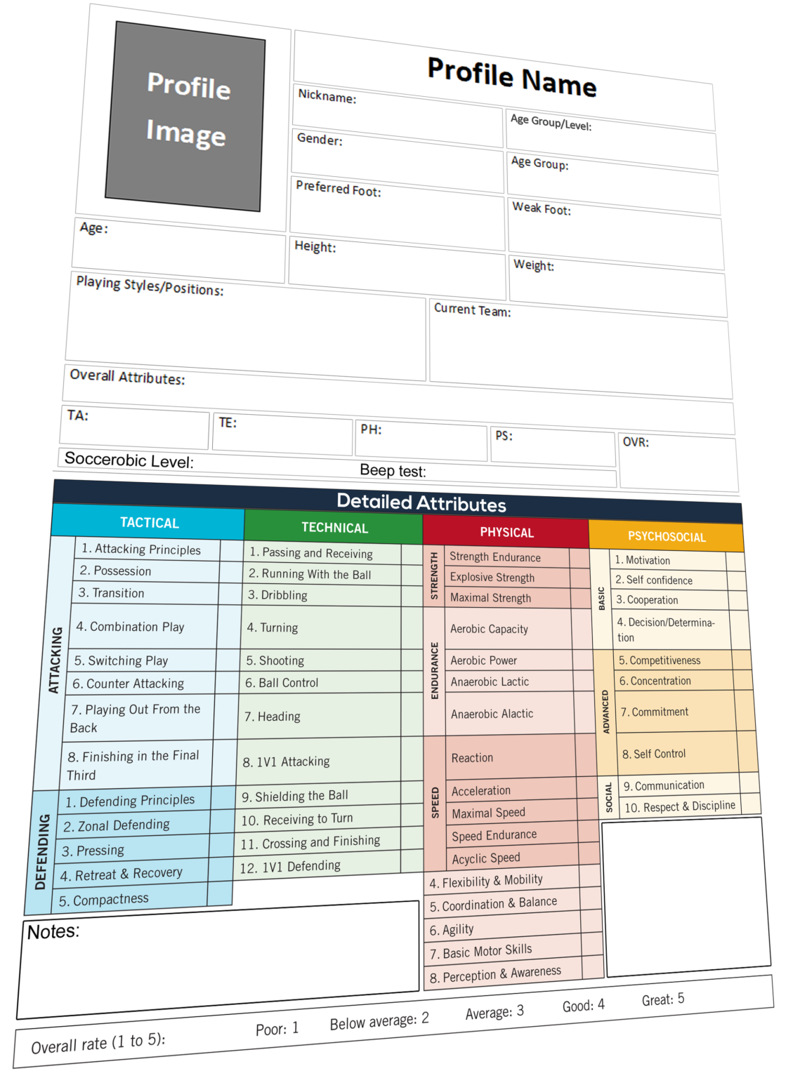 LTPD (Long Term Player Development) - Edmonton Strikers